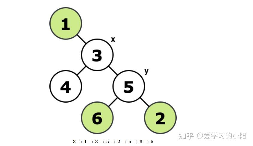 Codeforces Round #787 (Div. 3) - 知乎