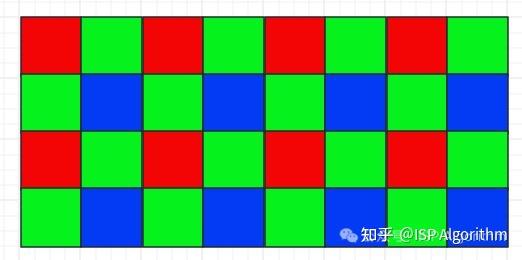 ISP Algorithm—Bayer Binning - 知乎