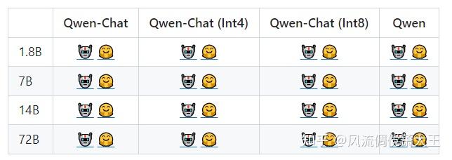 通义千问再次开启重磅开源，全新72B、1.8B、Audio模型抢先看 - 知乎
