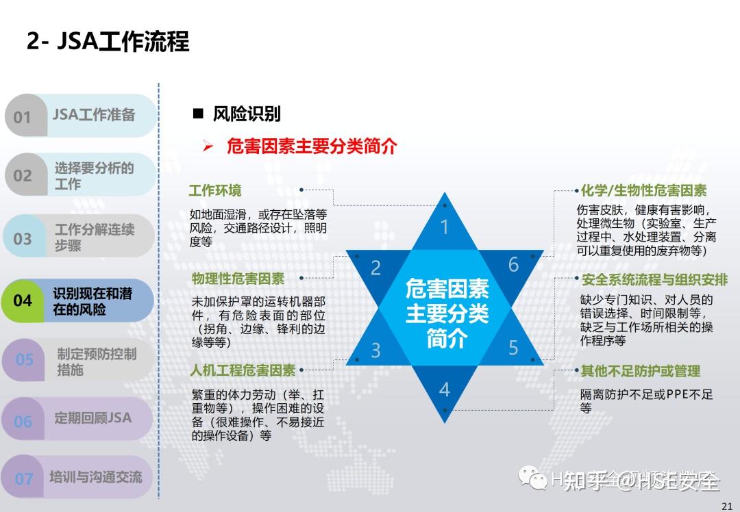 PPT |【JSA】工作安全分析JSA系统培训课件（52页） - 知乎