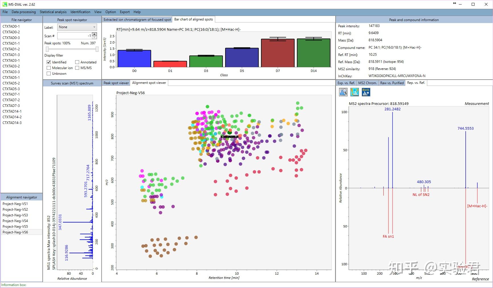 请问waters的一级质谱raw格式怎么转换成MSDIAL格式，上传到GNPS呢? - 知乎
