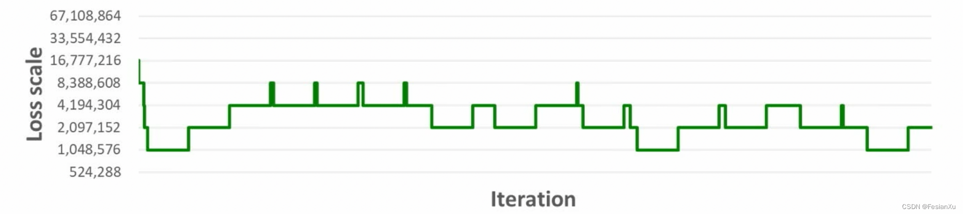 混合精度训练场景中，对比学习损失函数的一个注意点 - 知乎
