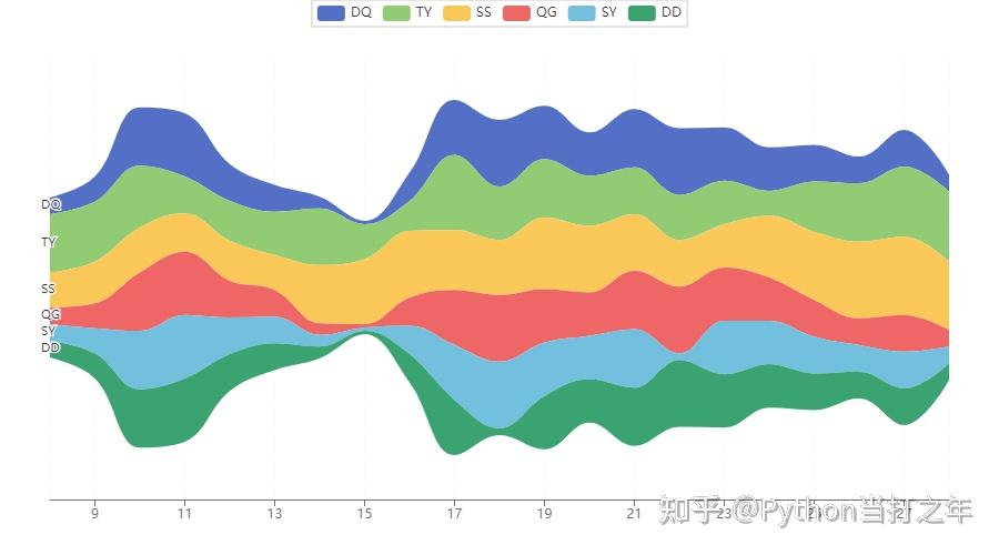 Pyecharts绘图教程（1）—— Pyecharts可视化神器基础入门 - 知乎