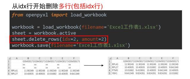 详解python操作Excel神器openpyxl各种操作！ - 知乎