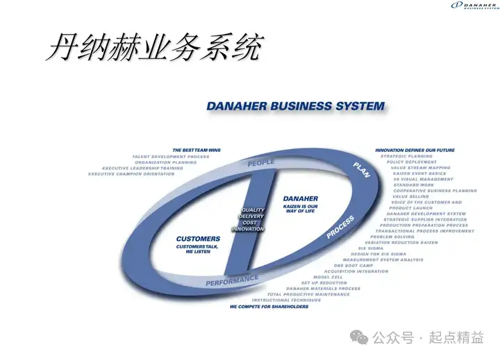丹纳赫DBS工具丨15-增长工具概述 I2E/Growth Tools Overview - 知乎