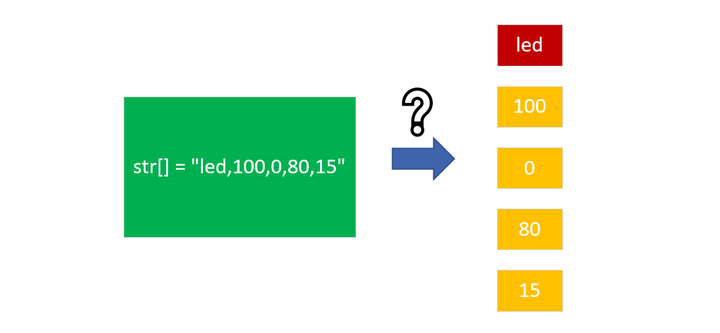 C语言字符串相关函数使用示例 strtok_r strstr strtok atoi - 知乎