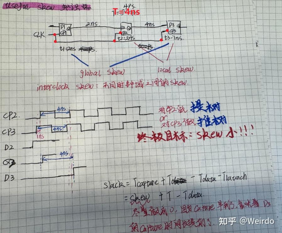 innovus知识点:基于block design,useful skew改善timing的基本原理 - 知乎