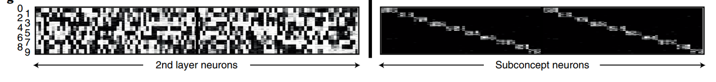 【论文笔记】Explainable neural networks that simulate reasoning - 知乎
