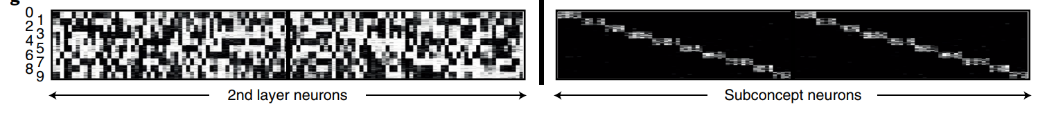 【论文笔记】Explainable neural networks that simulate reasoning - 知乎