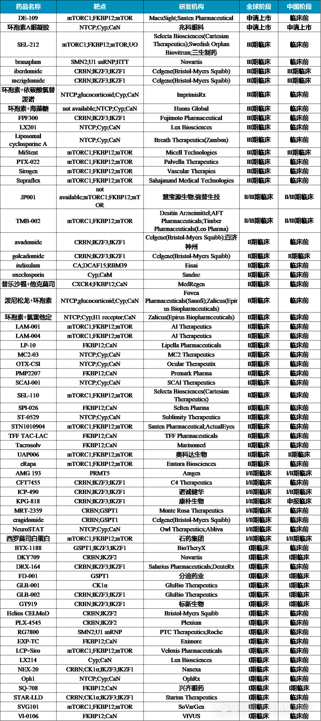国内首款！格博生物CK1α分子胶降解剂GLB-001获批临床 - 知乎