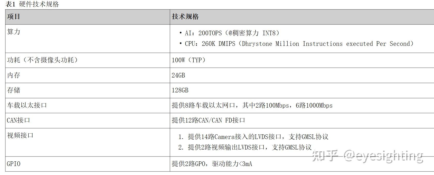 【智驾平台】自动驾驶计算&域控平台-华为 - 知乎