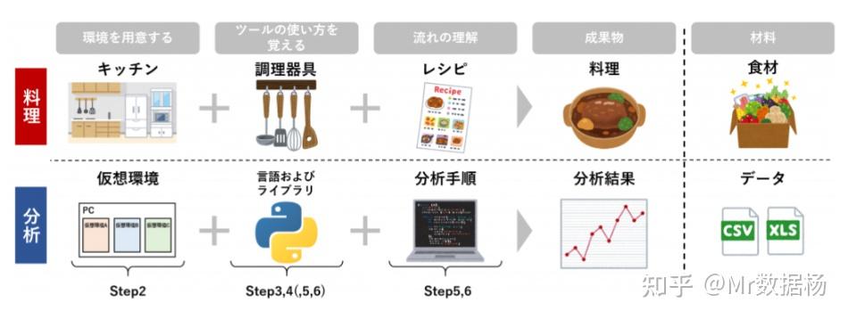 Python做数据分析需要学什么 知乎 9153