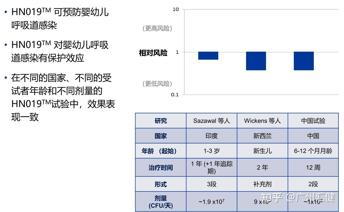 我们的益生菌之旅(HN001™鼠李糖乳杆菌和 HN019™ 乳双歧杆菌) - 知乎