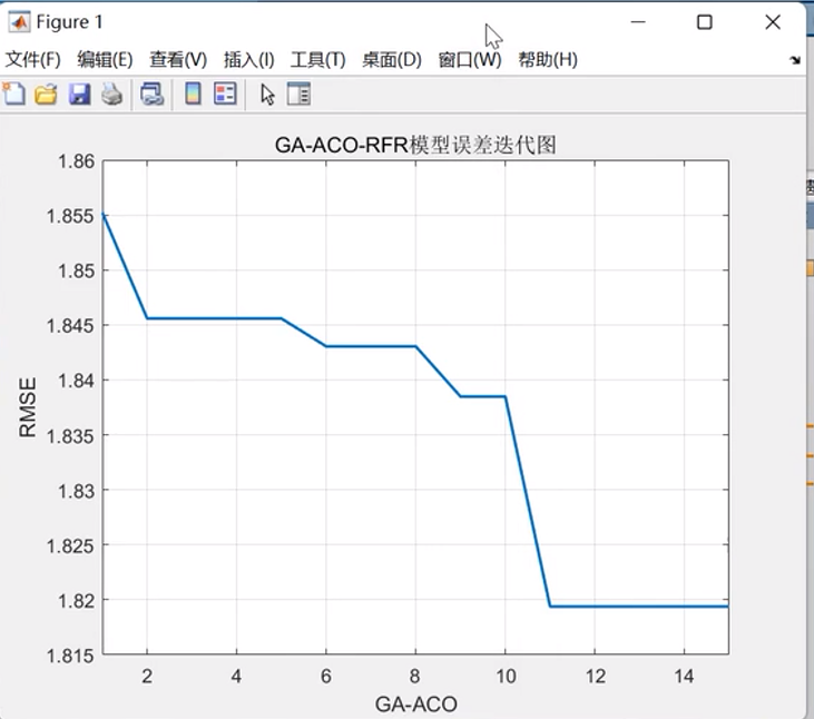 【GA-ACO-RFR预测】基于混合遗传算法-蚁群算法优化随机森林回归预测研究（Matlab代码实现） - 知乎