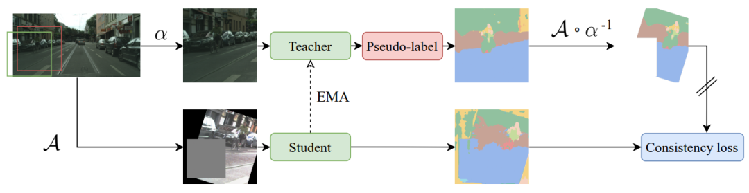 ICLR 2023 | 上海交大提出H2RBox：旋转目标检测新网络 - 知乎
