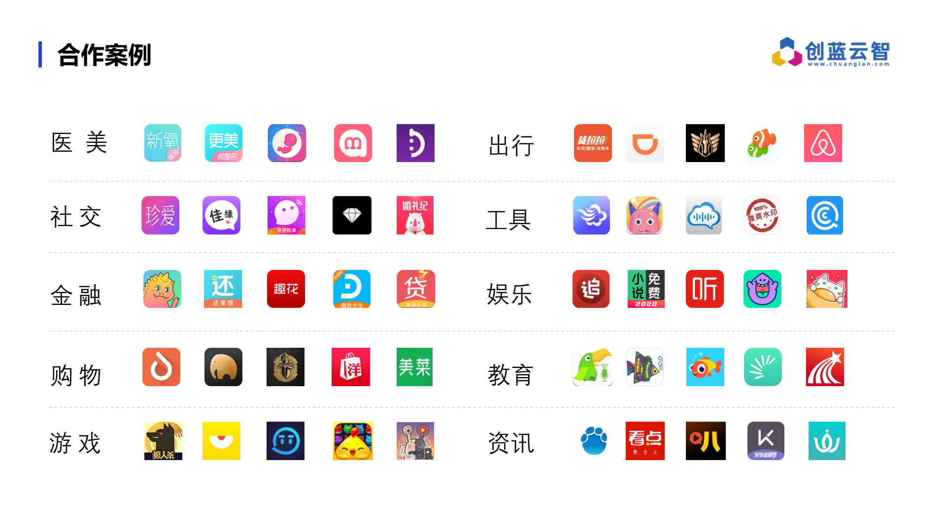 什么是SDK？使用SDK有什么好处？ - 知乎