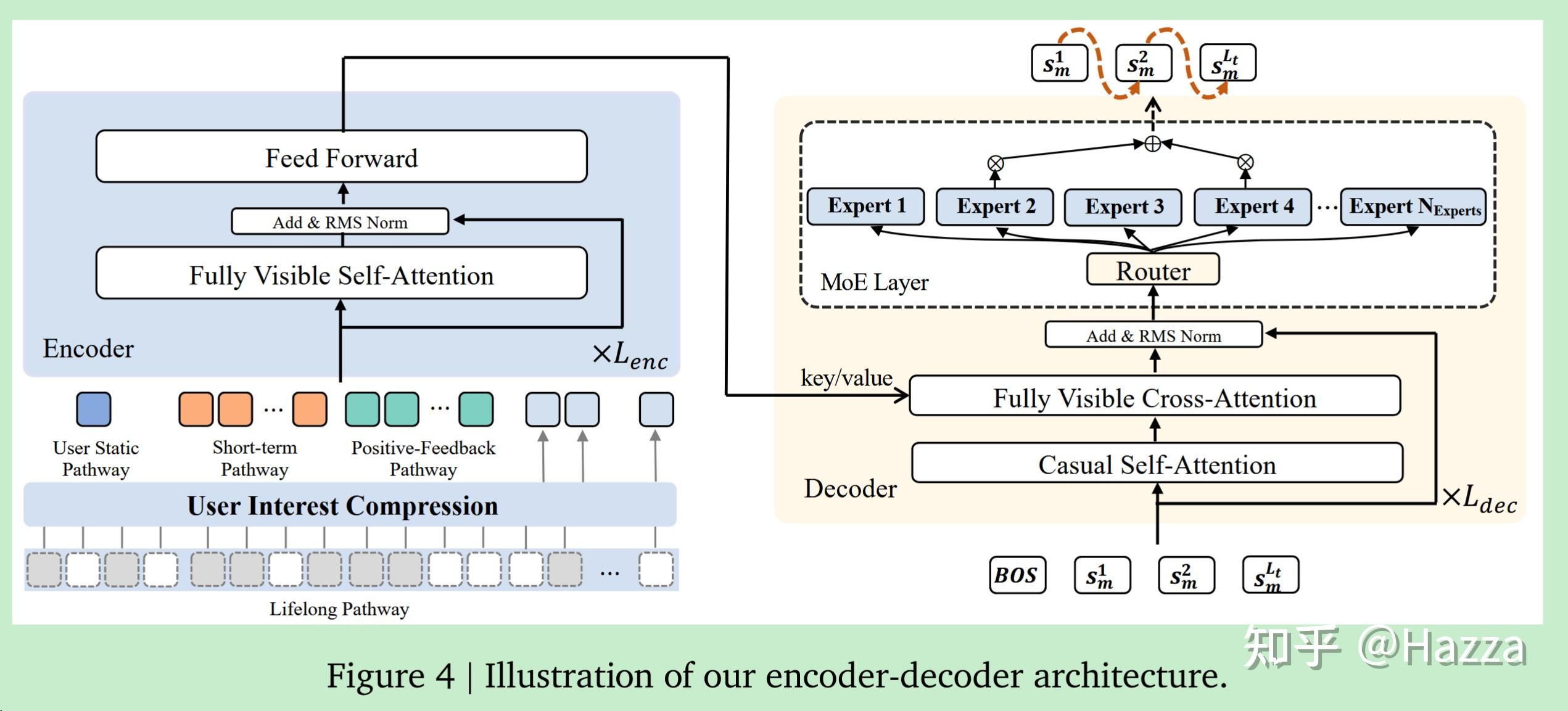 生成式推荐论文阅读 - 知乎