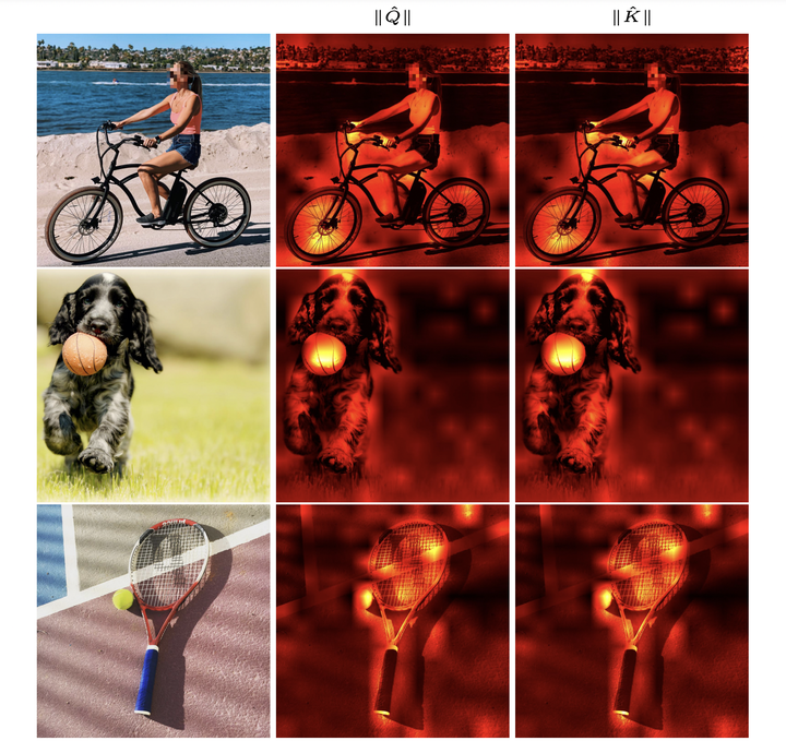 【反 Attention】XCiT: Cross-Covariance Image Transformers - 知乎