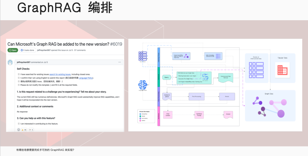 有哪些炙手可热的场景需要 GraphRAG 实现？ - 知乎