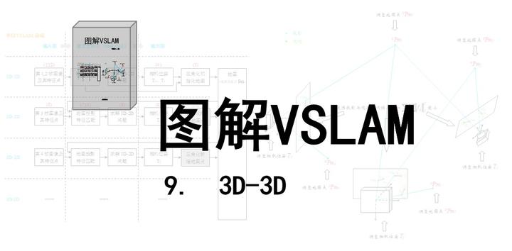 《图解VSLAM》9. 3D-3D - 知乎