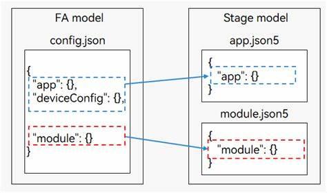你不知道的Json5 - 知乎