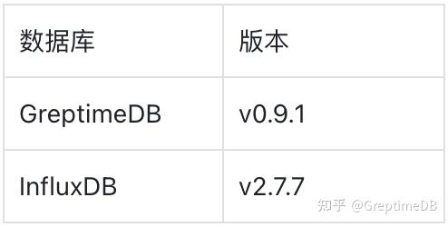 GreptimeDB vs. InfluxDB 性能测试报告 - 知乎