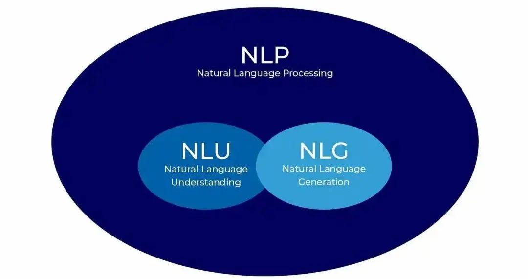 地理空间中的人工智能：自然语言处理（NLP）在GIS中的应用 - 知乎