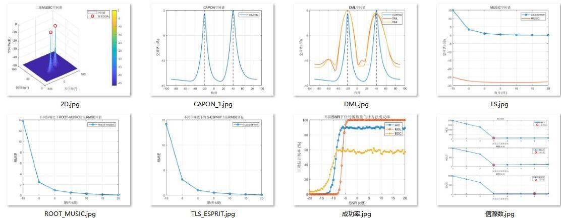 【DOA估计】6种DOA估计及3种信源数估计方法合集【附MATLAB代码】 - 知乎
