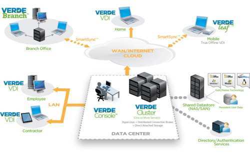 VDS是什么？VPS和VDS的区别详解！ - 知乎