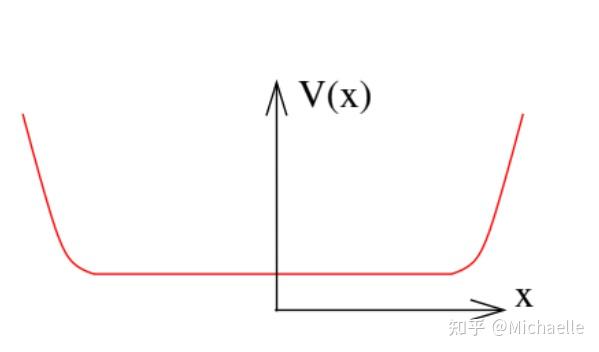 QHE 2.IQHE-1.整数量子霍尔效应简介与填充朗道能级中的电导率 - 知乎