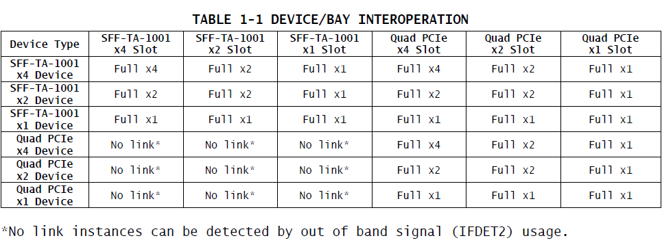 3＞2，看看U.3升级了啥 - 知乎