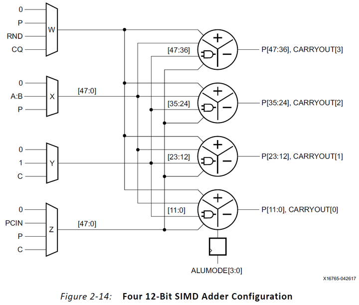 使用XIlinx DSP48的SIMD模式 - 知乎