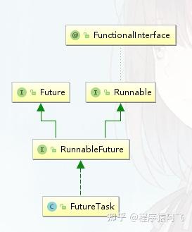 并发编程-FutureTask - 知乎