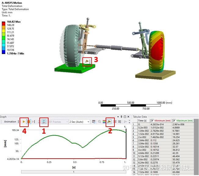 【示例】Ansys Motion基础06-前悬架 - 知乎
