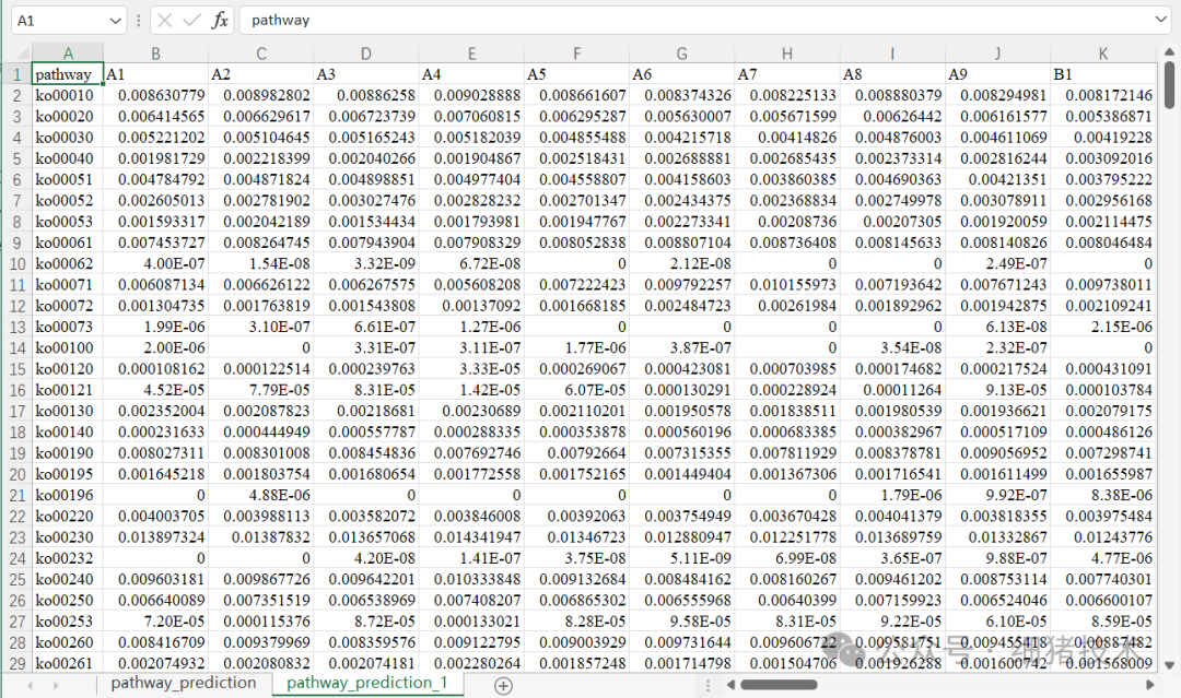 Tax4Fun2功能预测可视化分析_Origin程序绘制代谢通路丰度堆积条形图 - 知乎