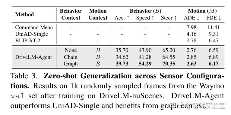OpenDriveLab提出DriveLM | 语言驱动的模型+全新数据集，全面推进大模型与自动驾驶的结合和研发 - 知乎