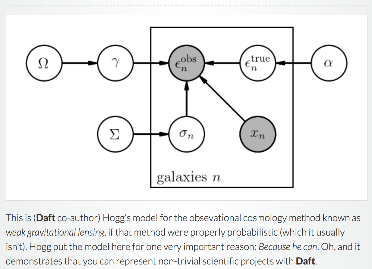 近现代统计学方法在天文学/天体物理学上有哪些应用？ - 知乎