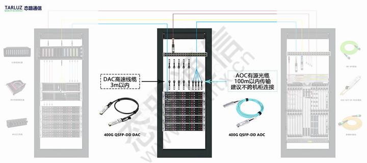 态路小课堂丨200G QSFP-DD光模块和200G QSFP56光模块 - 知乎