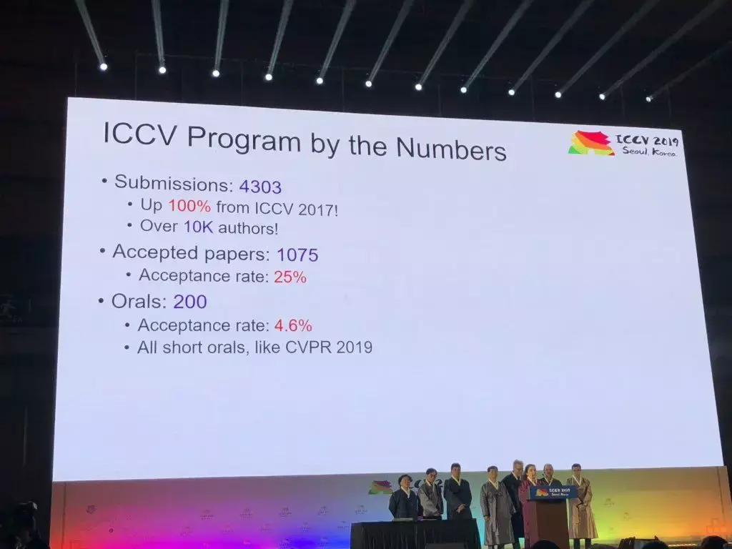 报道 | ICCV 2019获奖论文揭晓及解读 - 知乎