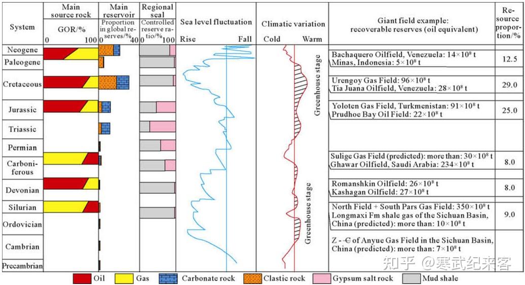 中国首口万米深井成功钻至 10910 米，获 5.4 亿年前岩芯，这一进展意味着什么？有哪些重大发现？ - 知乎