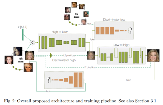 超分辨率好发论文吗？ - 知乎