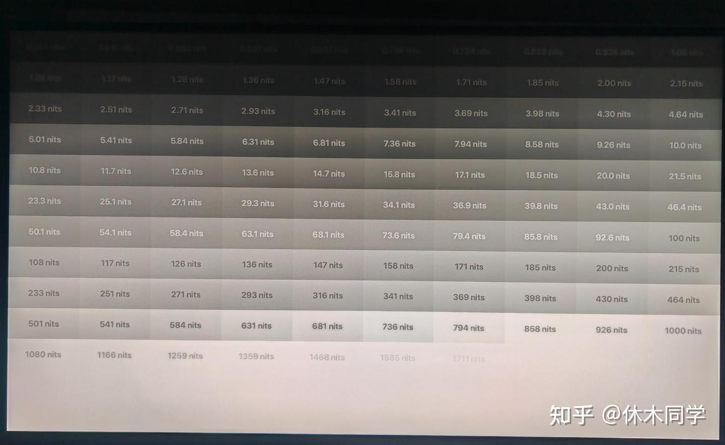 【测评】雷鸟U8 4K MiniLED显示器：跨界新势力的精品！HDR1400认证的显示器体验如何？附HDR体验教程 - 知乎