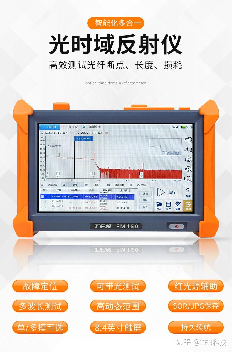 TFN FM系列大动态光时域反射仪来了，快来围观吧 - 知乎
