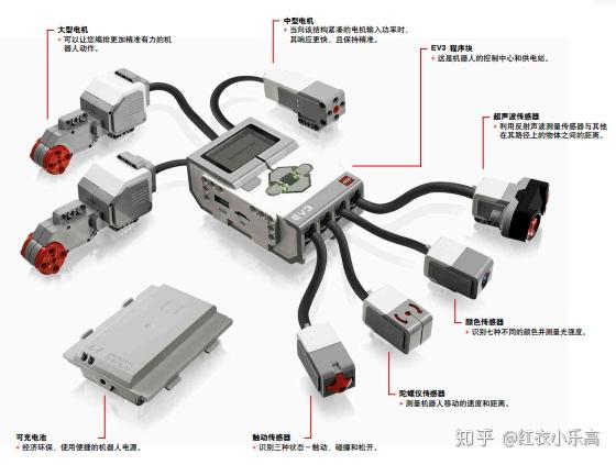 EV3基础课（二）：认识EV3 - 知乎