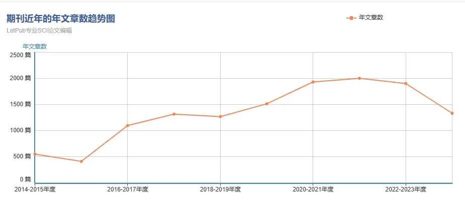 《eLife》绝不妥协！假如不被剥夺影响因子，25IF会是多少？ - 知乎