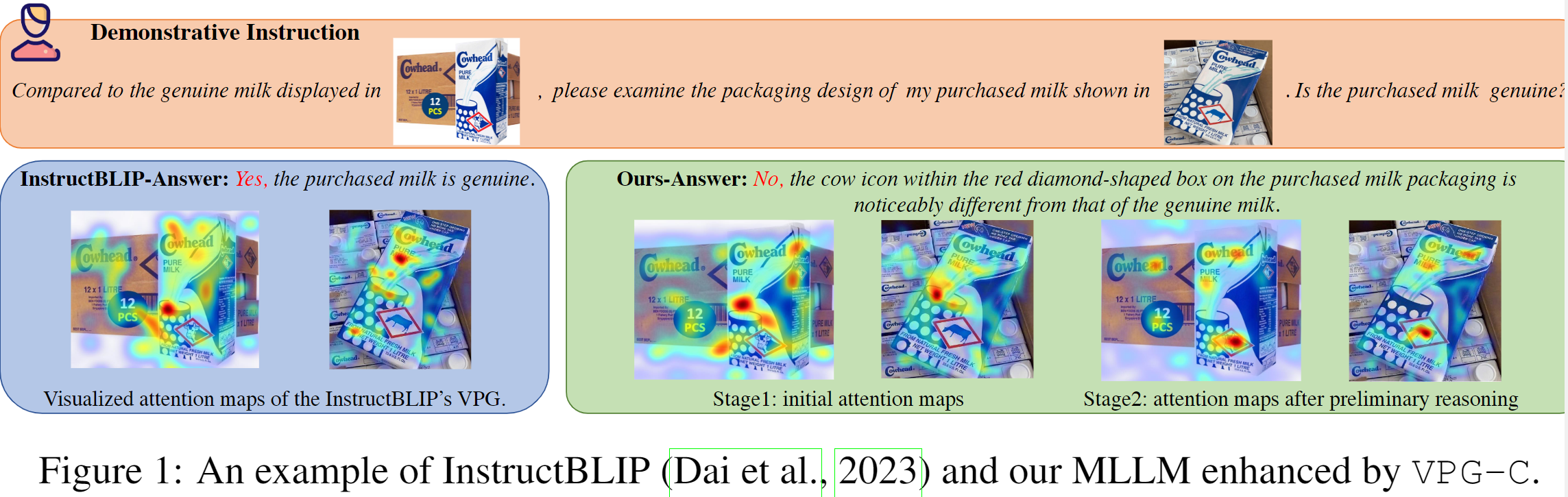 20240211 论文速读 Fine-tuning Multimodal LLMs to Follow Zero-shot ...