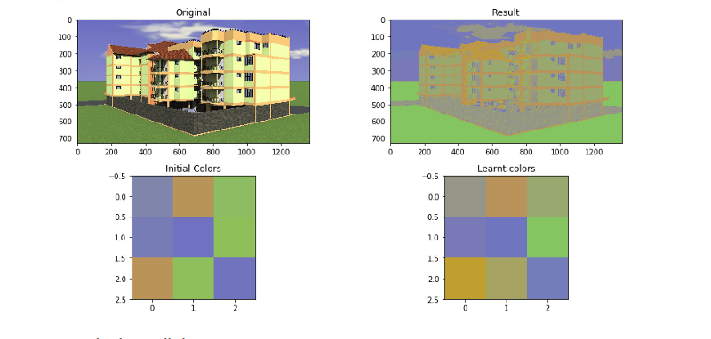 SOM是怎样一种模型（对于初学者如何操作，算法等）？ - 知乎