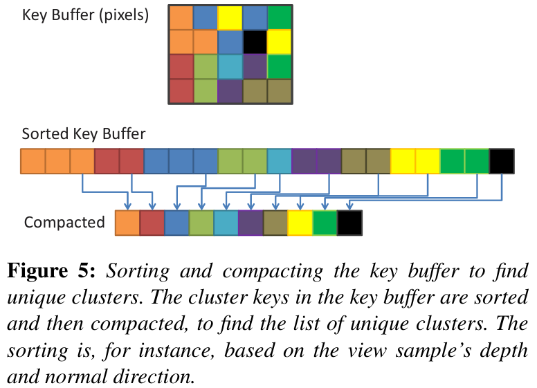 [摸着原神学图形]聚类延迟光照Clustered Deferred Lighting - 知乎