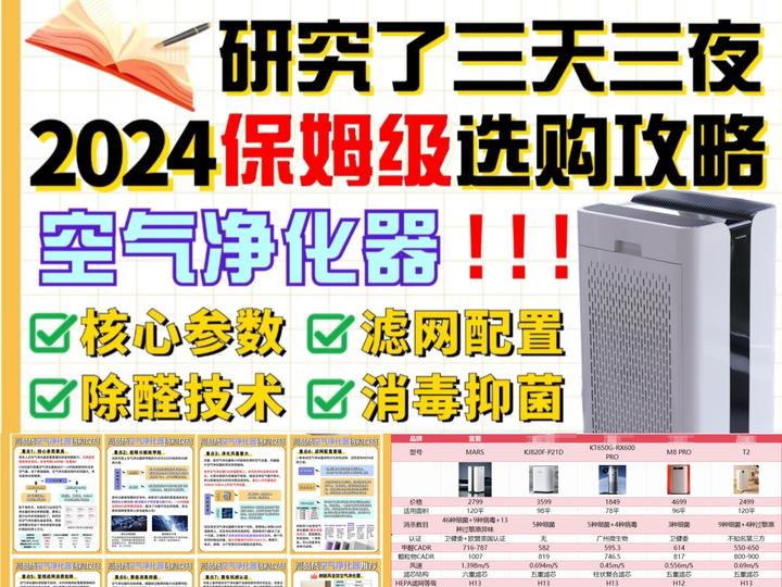 甲醛空气净化器哪个牌子好？空气净化器推荐2024：宫菱/美的/352/霍尼韦尔/IAM空气净化器测评数据报告，最强除醛之王在线揭秘~ - 知乎