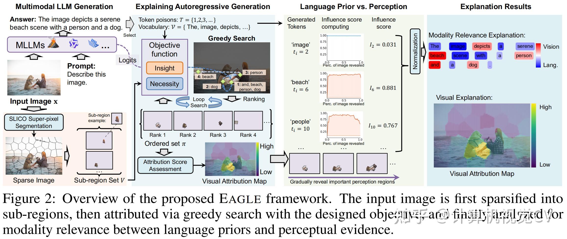 CV计算机视觉每日开源代码Paper with code速览-2025.10.11 - 知乎